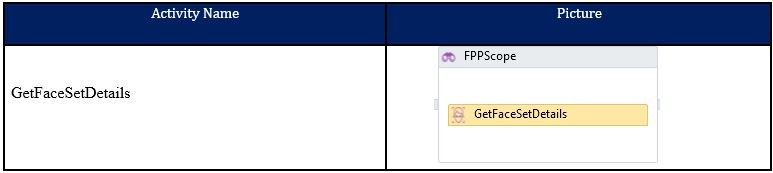 FacePlusPlus - Get Face Set Details | Robility Docs